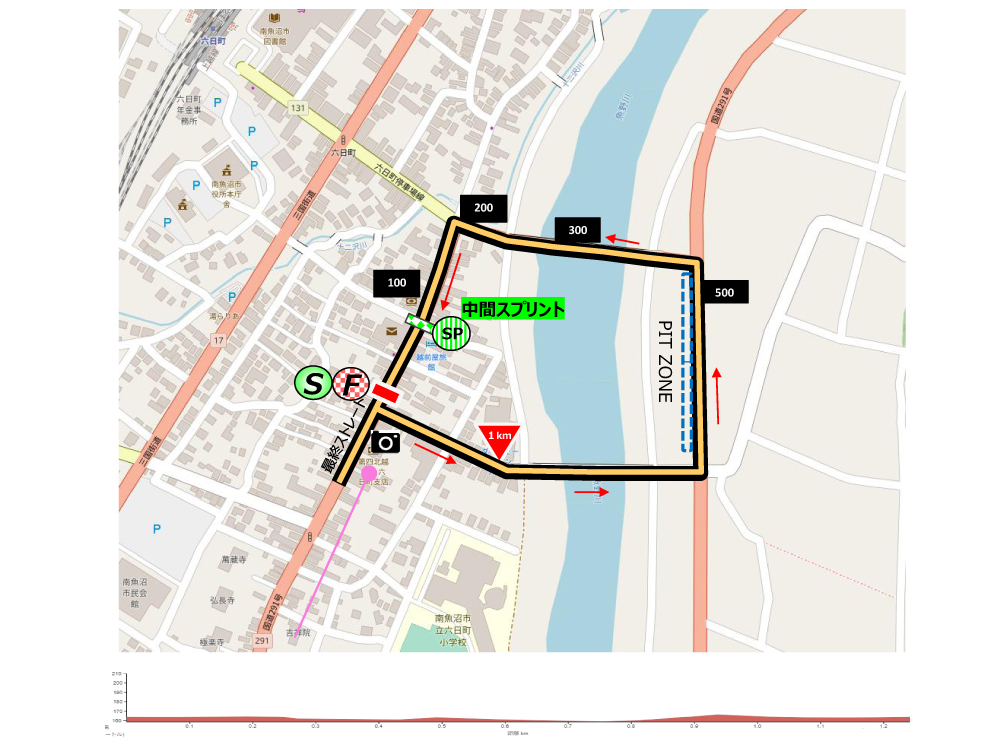 【MiNERVA-asahi】JBCF第2回南魚沼クリテリウム&第7回南魚沼ロードレースレポート | ぶろぐ・で・あさひ
